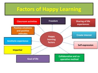 HAPPY LEARNING FACTORS OF E-PEDAGOGY | PPTX