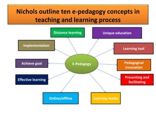 HAPPY LEARNING FACTORS OF E-PEDAGOGY | PPT | Free Download