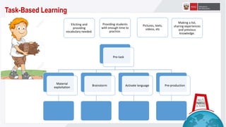 WEBINAR PPT - TASK BASED LEARNING APPROACH.pptx