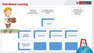 WEBINAR PPT - TASK BASED LEARNING APPROACH.pptx