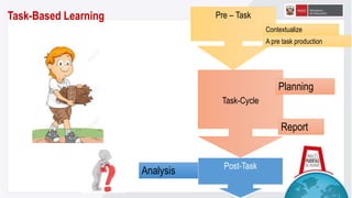 WEBINAR PPT - TASK BASED LEARNING APPROACH.pptx