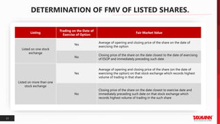 Understanding the Impact of Finance Act, 2020 on the Taxation of ESOPs ...