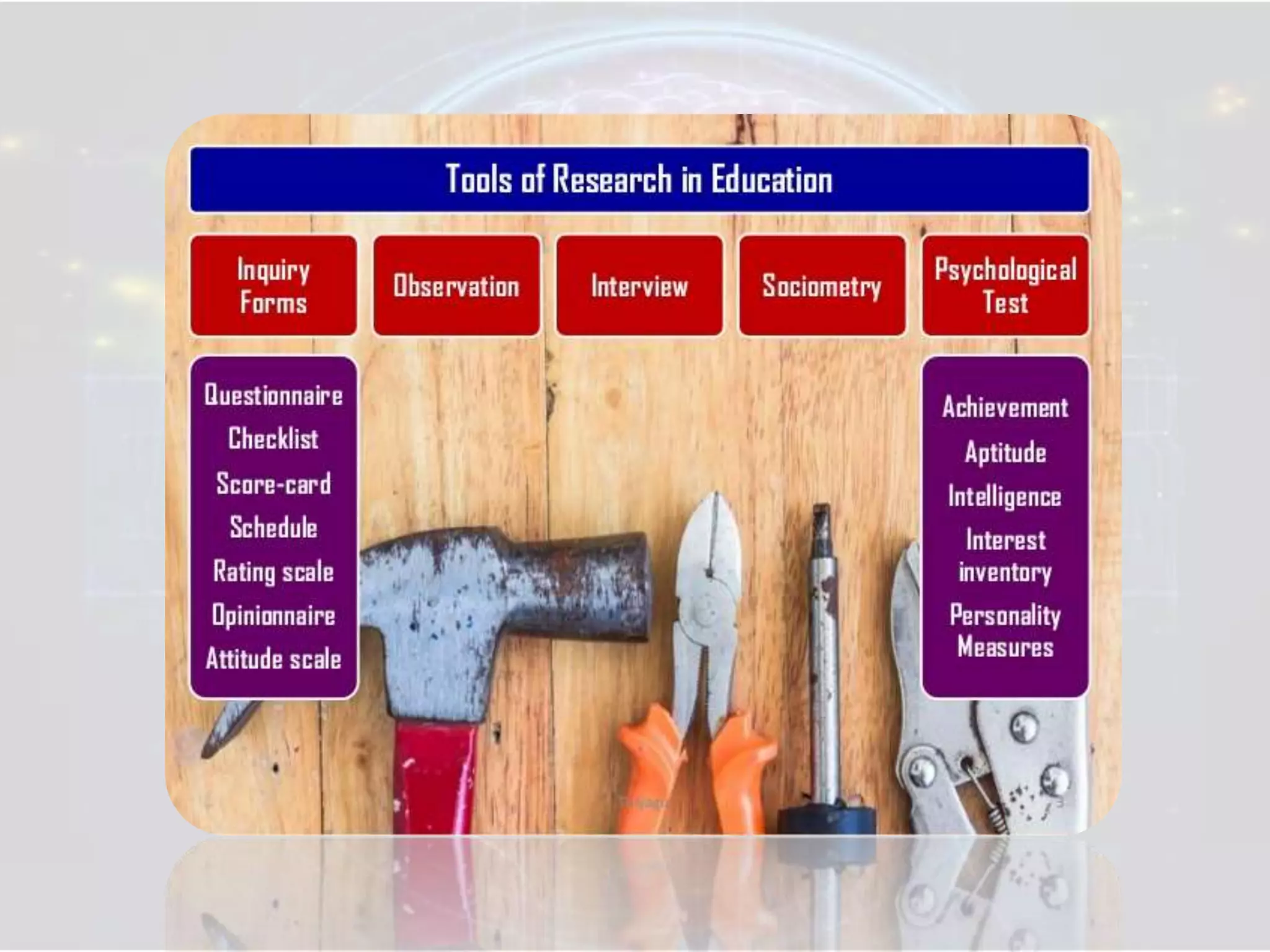 Educational Research methods and Tools | PPTX | Educational Assessment ...