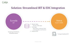 The Benefits of a Seamless IRT and EDC Integration in Clinical Trial ...