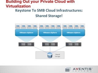 Tips For Building Private Cloud Architecture With Virtualization | PPT