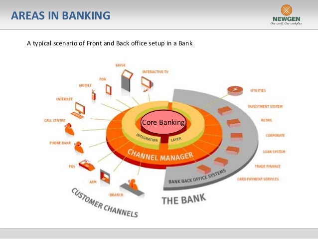 Banking Sector Prensentation