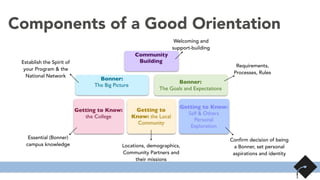 Webinar Orientation presentation | PPT