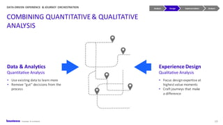Measure, Understand & Influence the Customer Journey | PPT