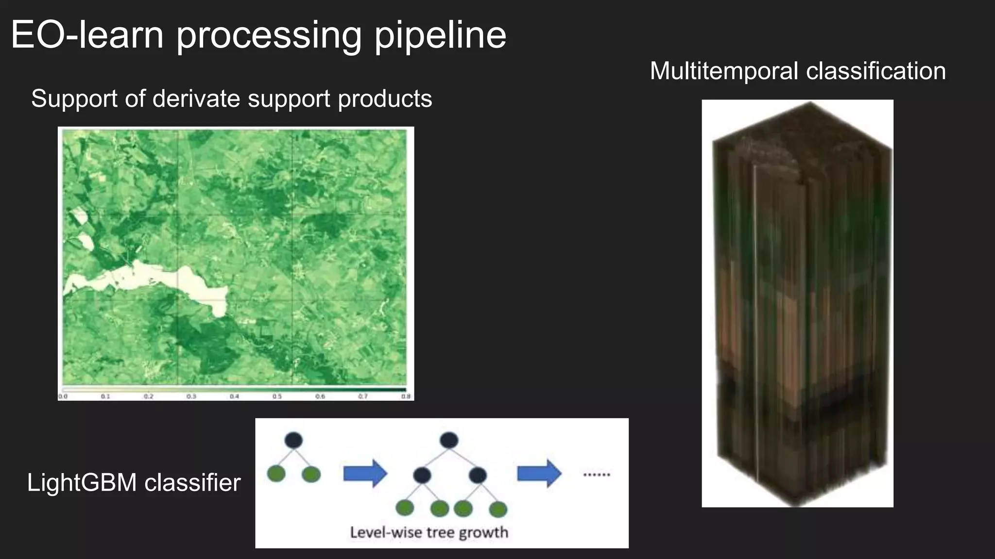 Supporting Food Security With Satellite Image Classification Ppt