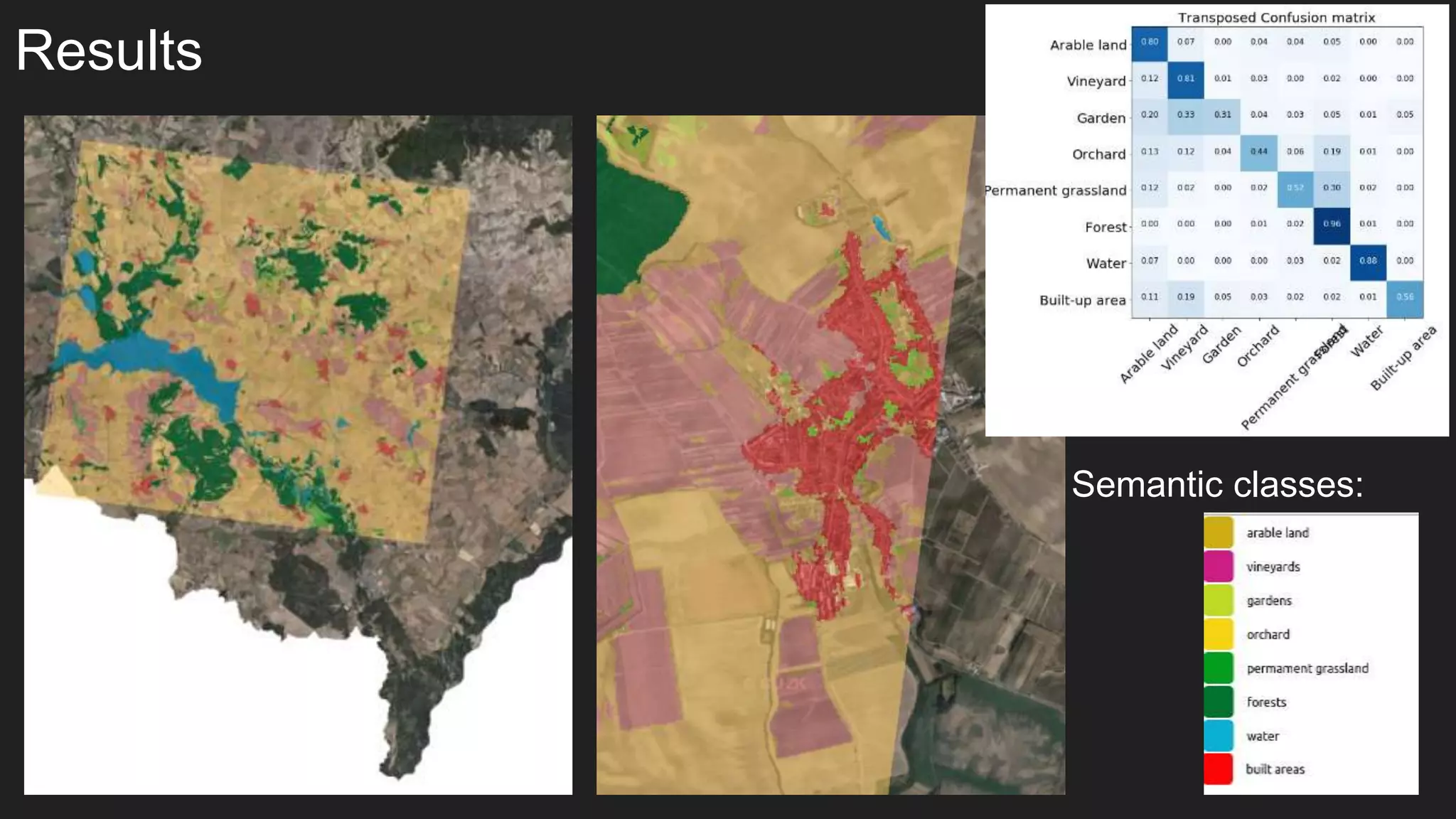 Supporting Food Security With Satellite Image Classification Ppt