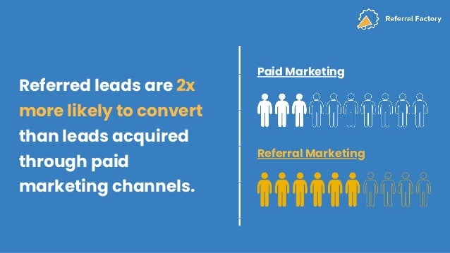 How to Win More Customers Using Referral Marketing 🚀 | PPT
