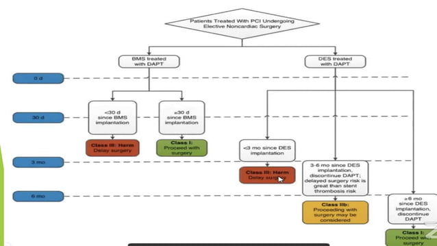 anesthesia in patient a patient with IHD posted for lap cholecystectomy ...