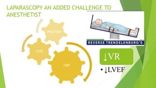 anesthesia in patient a patient with IHD posted for lap cholecystectomy ...