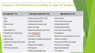anesthesia in patient a patient with IHD posted for lap cholecystectomy ...