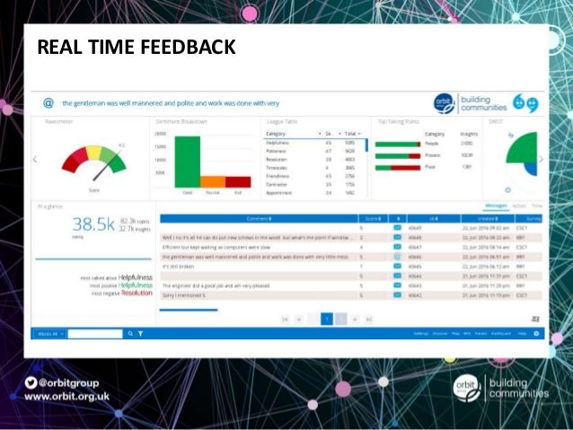 How Real-Time Feedback Can Transform An Organisation's Culture
