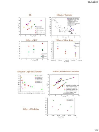Classic Measurement vs. Image Processing in Porous Media | PDF