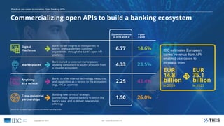 Webinar: Practical use-cases to monetize Open Banking APIs | PDF