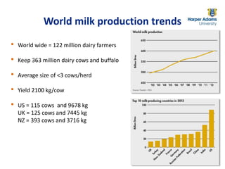 Nutrition of the Contemporary Dairy Cow: Research into Practice | PPT