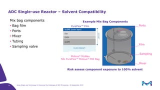 Using Single-use Technology to Overcome the Challenges of ADC ...