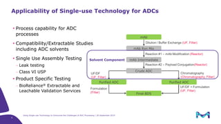 Using Single-use Technology to Overcome the Challenges of ADC Processing | PPT