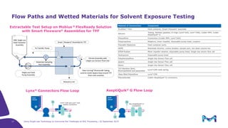 Using Single-use Technology to Overcome the Challenges of ADC ...