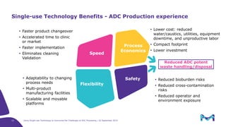 Using Single-use Technology to Overcome the Challenges of ADC ...