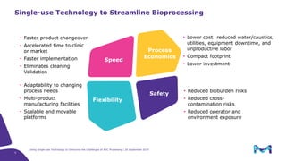 Using Single-use Technology to Overcome the Challenges of ADC ...