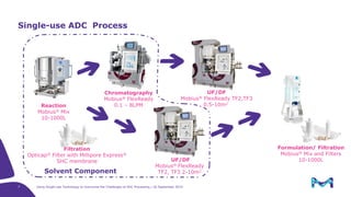 Using Single-use Technology to Overcome the Challenges of ADC ...