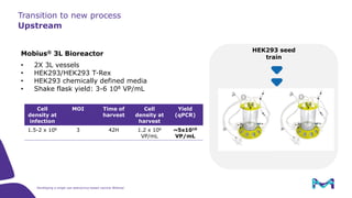 Developing a single use adenovirus-vectored vaccine process through ...