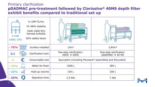 Implementing a Fully Single-Use, Integrated mAb Biosimilars ...