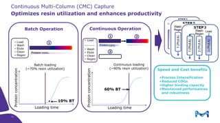 Implementing a Fully Single-Use, Integrated mAb Biosimilars ...