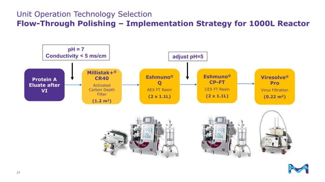 Implementing a Fully Single-Use, Integrated mAb Biosimilars ...