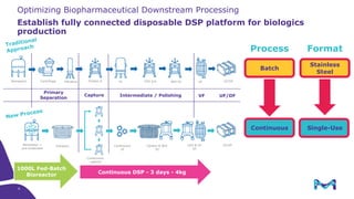 Implementing a Fully Single-Use, Integrated mAb Biosimilars ...