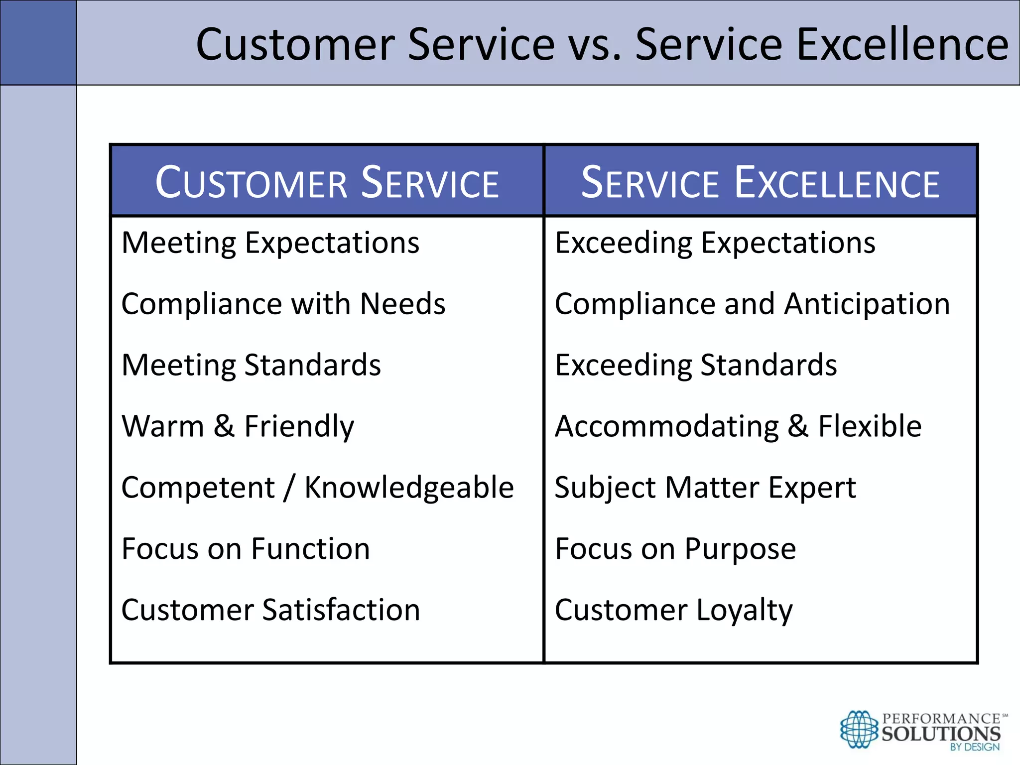 Creating a Culture of Service Excellence | PDF