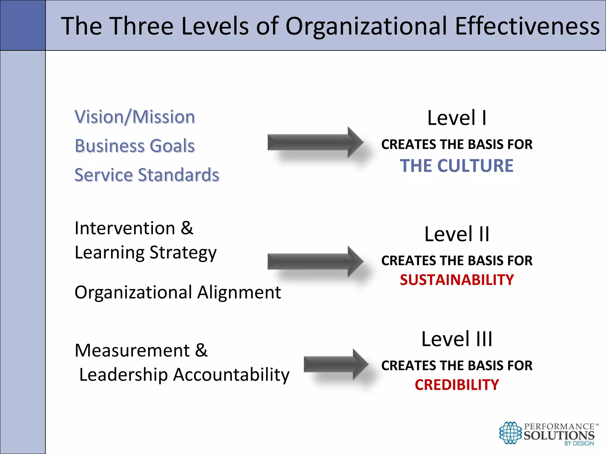 Creating a Culture of Service Excellence | PDF