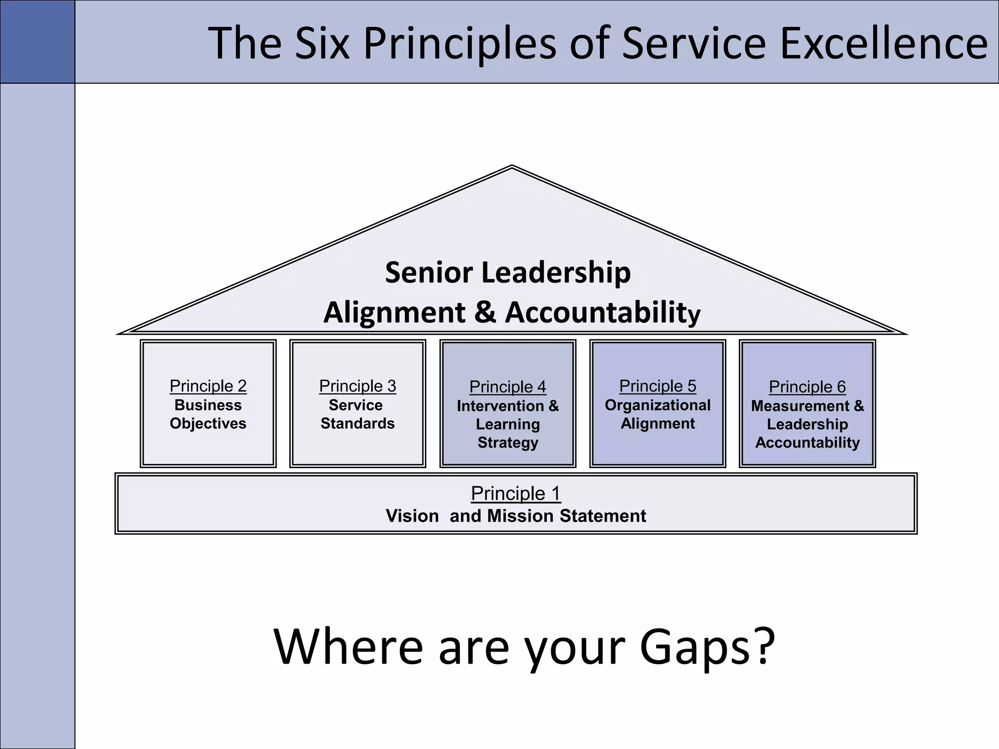 Creating a Culture of Service Excellence | PDF