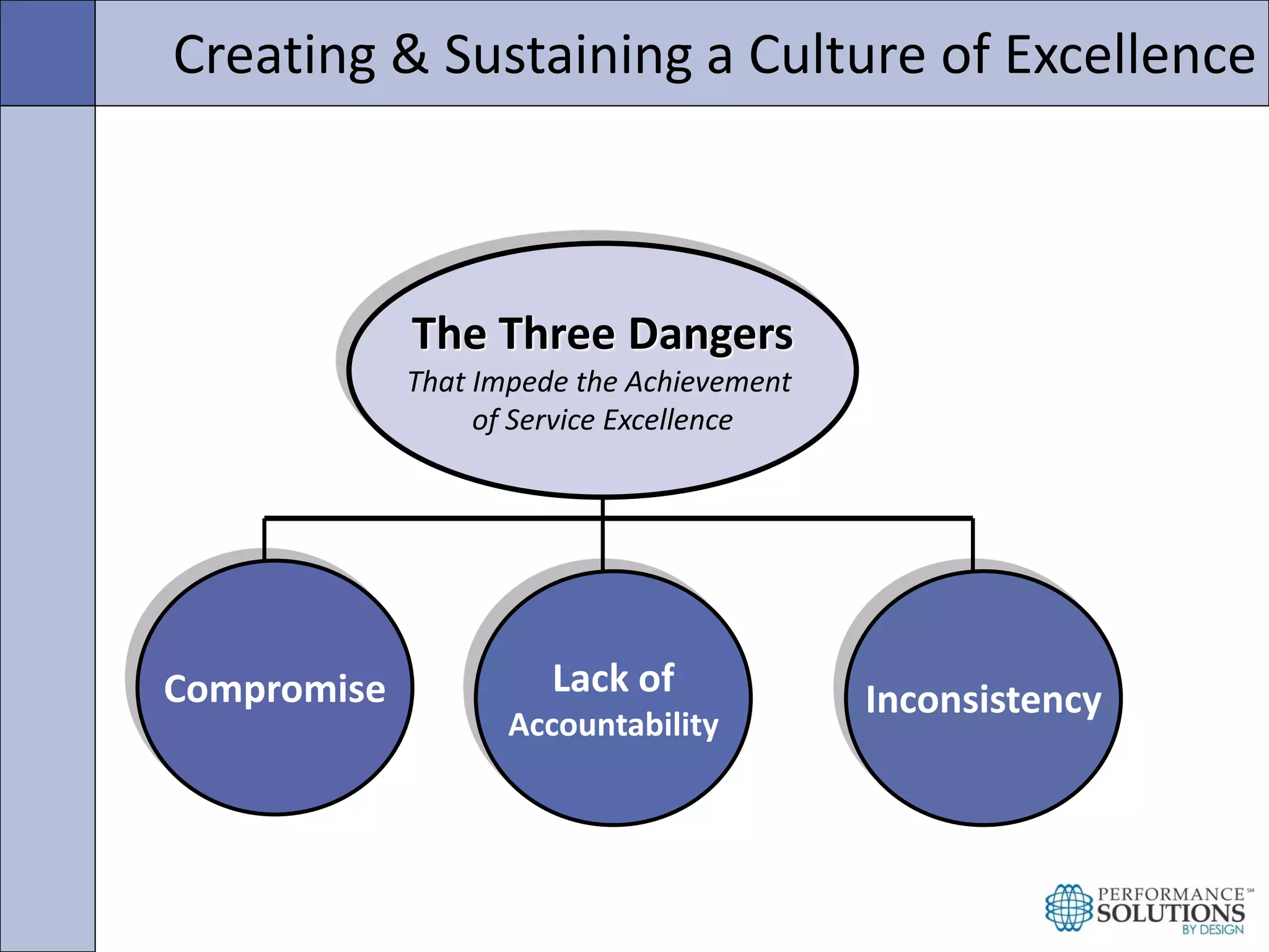 Creating a Culture of Service Excellence | PDF