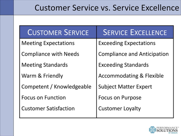 Creating a Culture of Service Excellence | PDF | Human Resources | Business