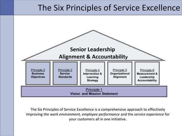 Creating a Culture of Service Excellence | PDF | Human Resources | Business