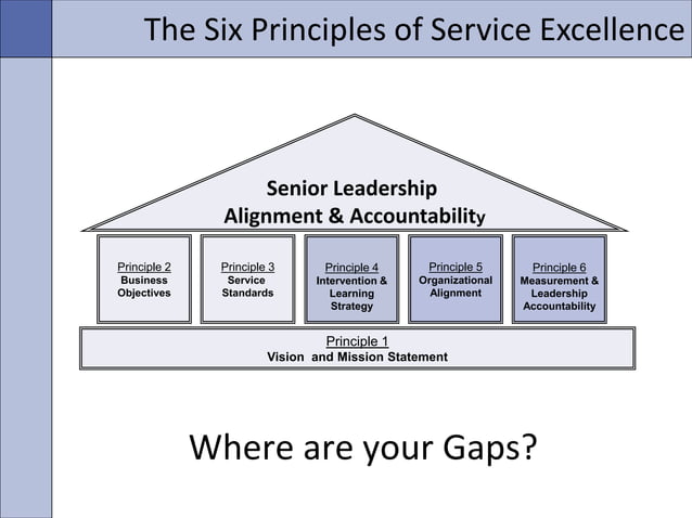 Creating a Culture of Service Excellence | PDF | Human Resources | Business