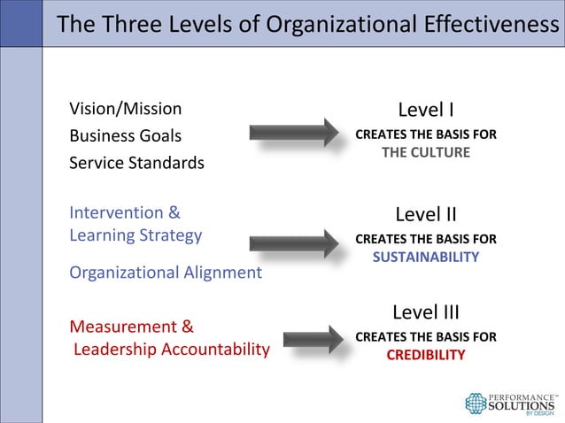 Creating a Culture of Service Excellence | PDF | Human Resources | Business