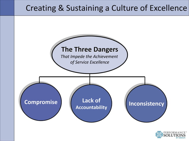 Creating a Culture of Service Excellence | PDF | Human Resources | Business