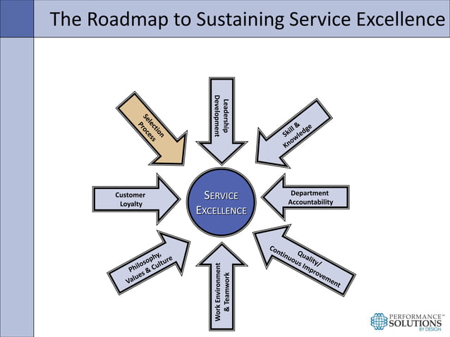 Creating a Culture of Service Excellence | PPT
