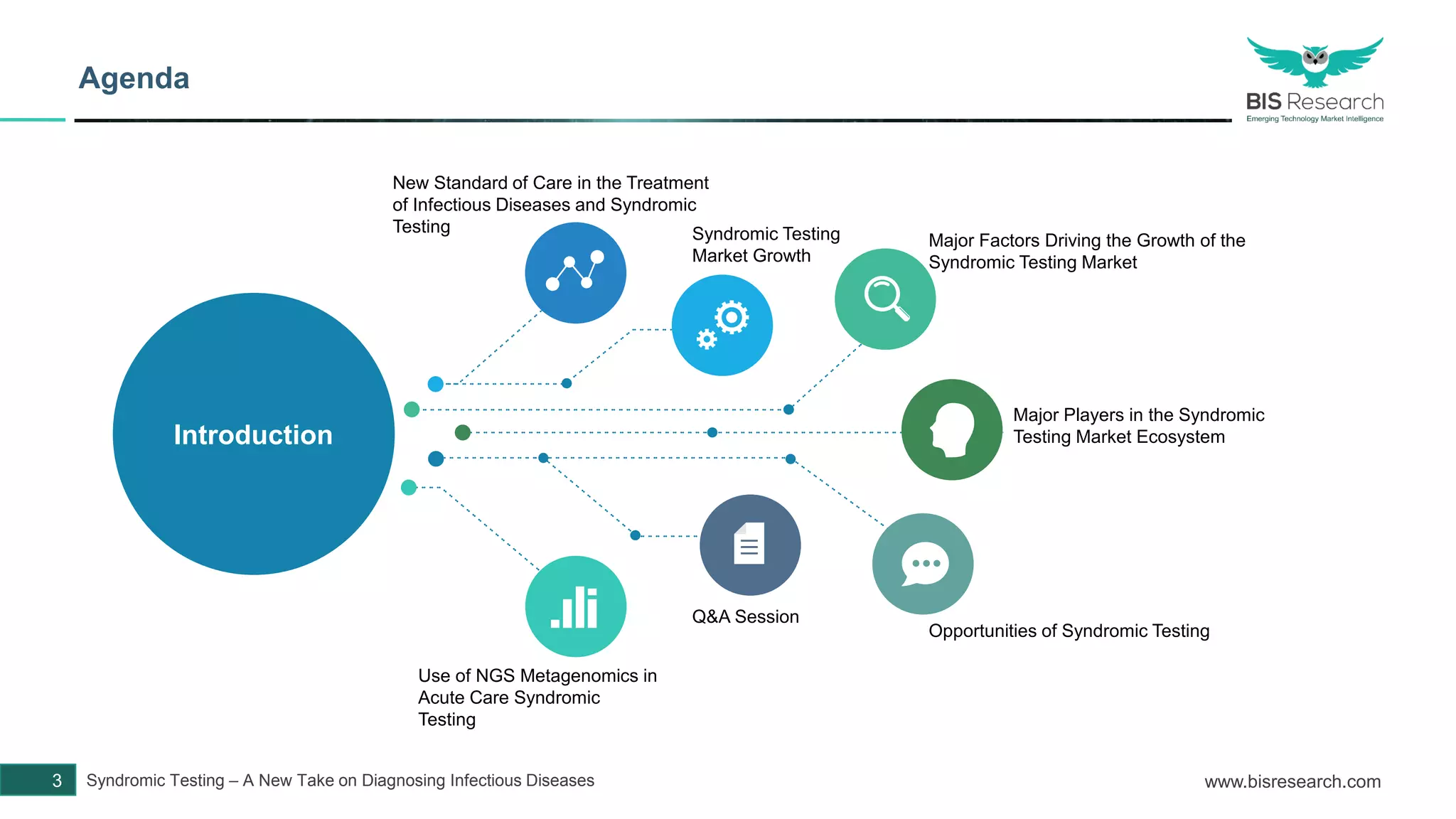 Webinar Presentation Syndromic Testing – A New Take on Diagnosing ...