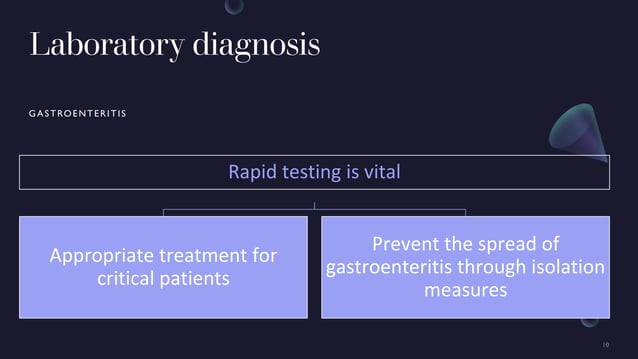 Webinar Presentation Syndromic Testing – A New Take on Diagnosing ...