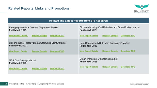 Webinar Presentation Syndromic Testing – A New Take on Diagnosing ...