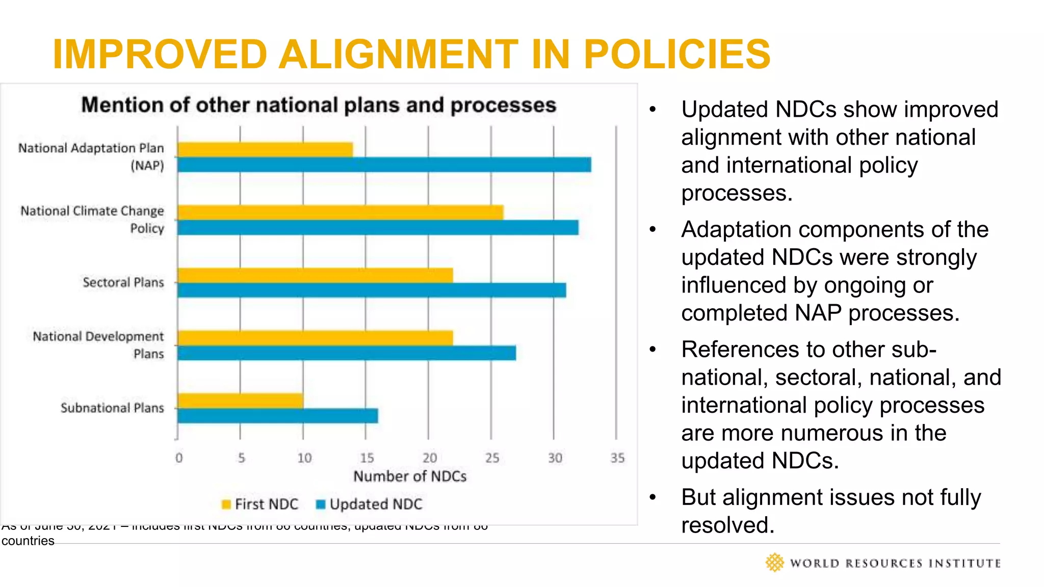 State of the Adaptation NDCs | PPT
