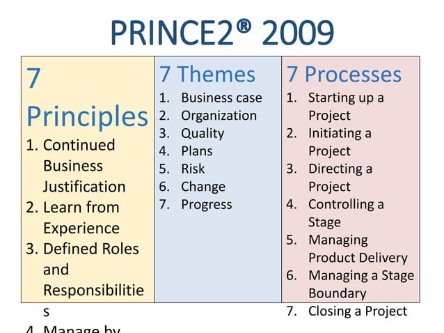 PRINCE2 2017 - laster update of the most popular project management ...