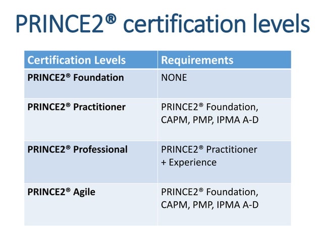PRINCE2 2017 - laster update of the most popular project management ...