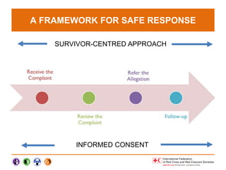 Webinar #PSEA survivor-centered approach | PPTX